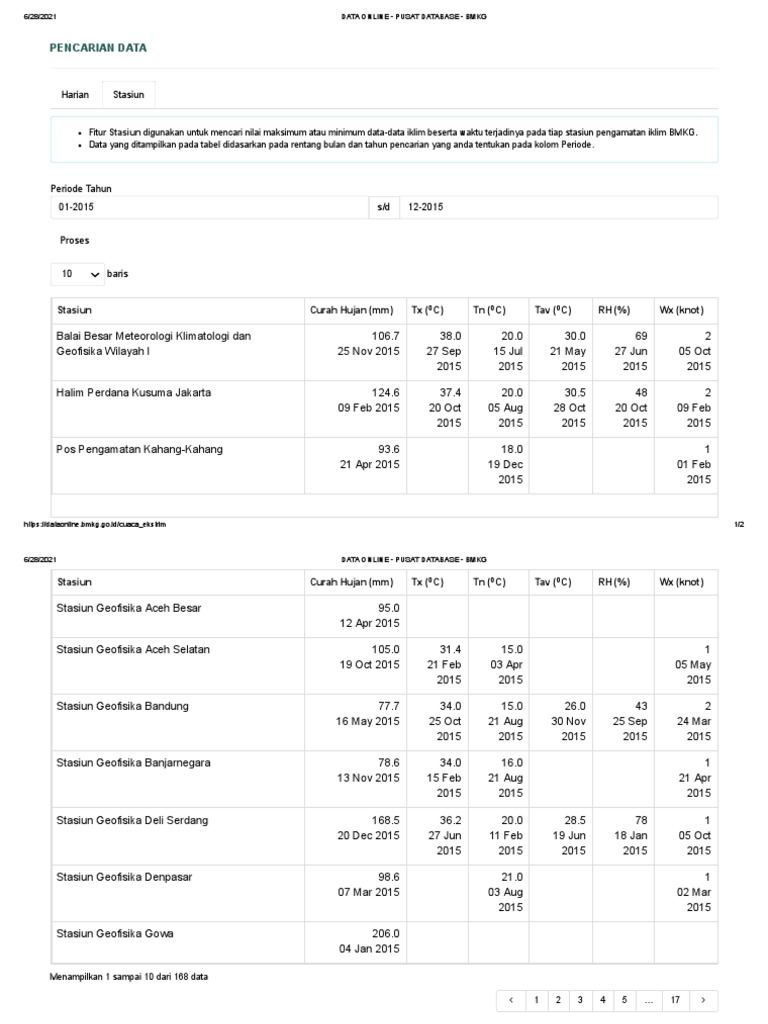 Data Online - Pusat Database - BMKG 2015 | PDF