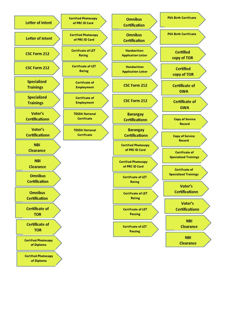 Tabbing Guide for DepEd Applications | PDF | Access Control ...