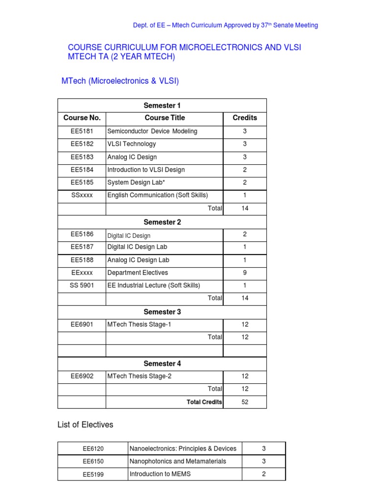 Course Curriculum For Microelectronics and Vlsi Mtech Ta (2 Year Mtech ...