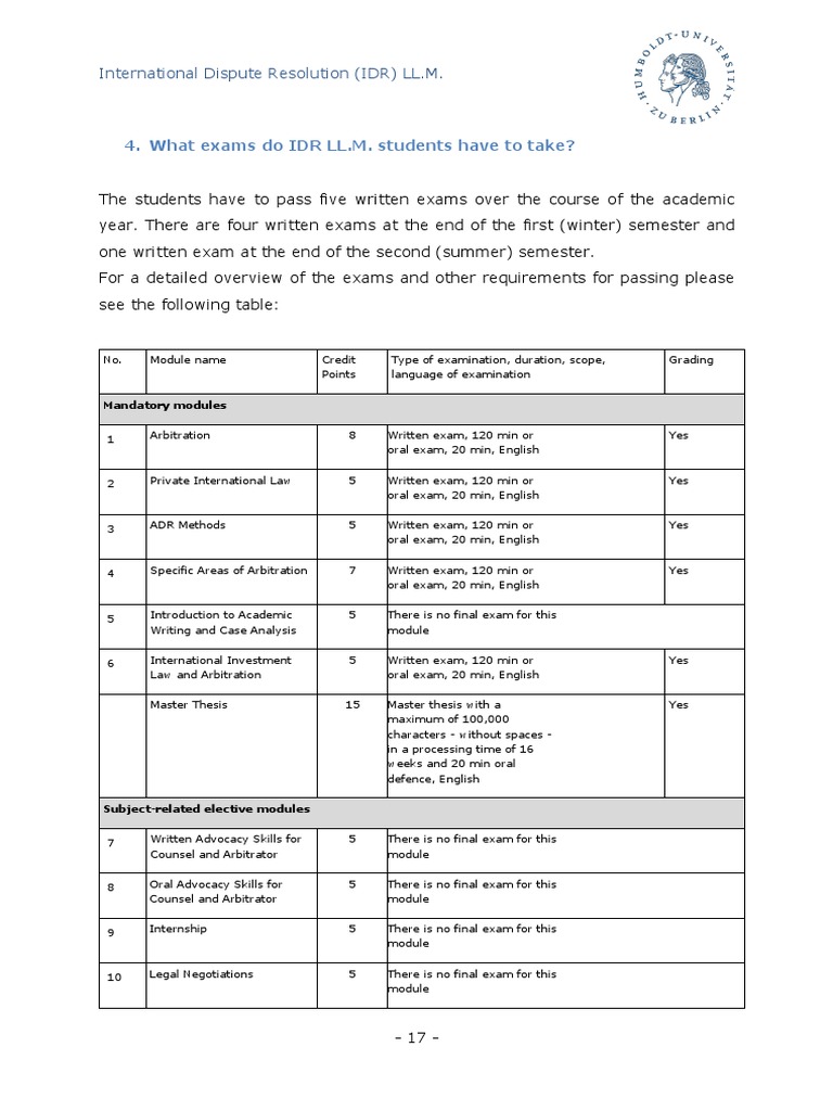 What Exams Do IDR LL.M. Students Have To Take? | PDF | Test (Assessment ...