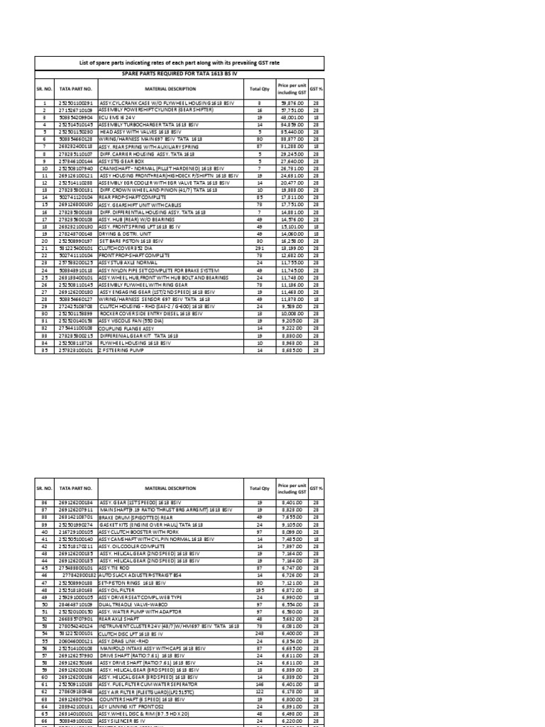 Tata Price List | PDF | Axle | Gear
