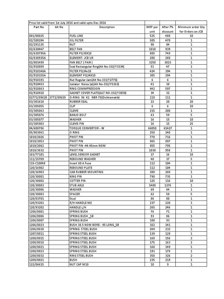JCB Price List 2016 | PDF | Screw | Nut (Hardware)