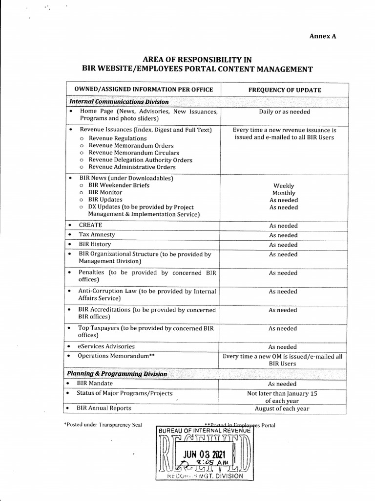 RMO No. 19-2021 Annex A | PDF | Taxes | International Taxation