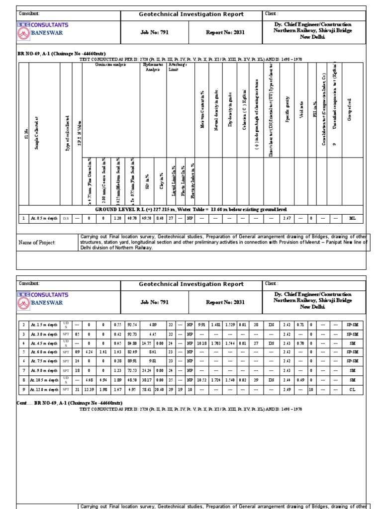 Geotech Report Summary | PDF | Infrastructure | Earth Sciences