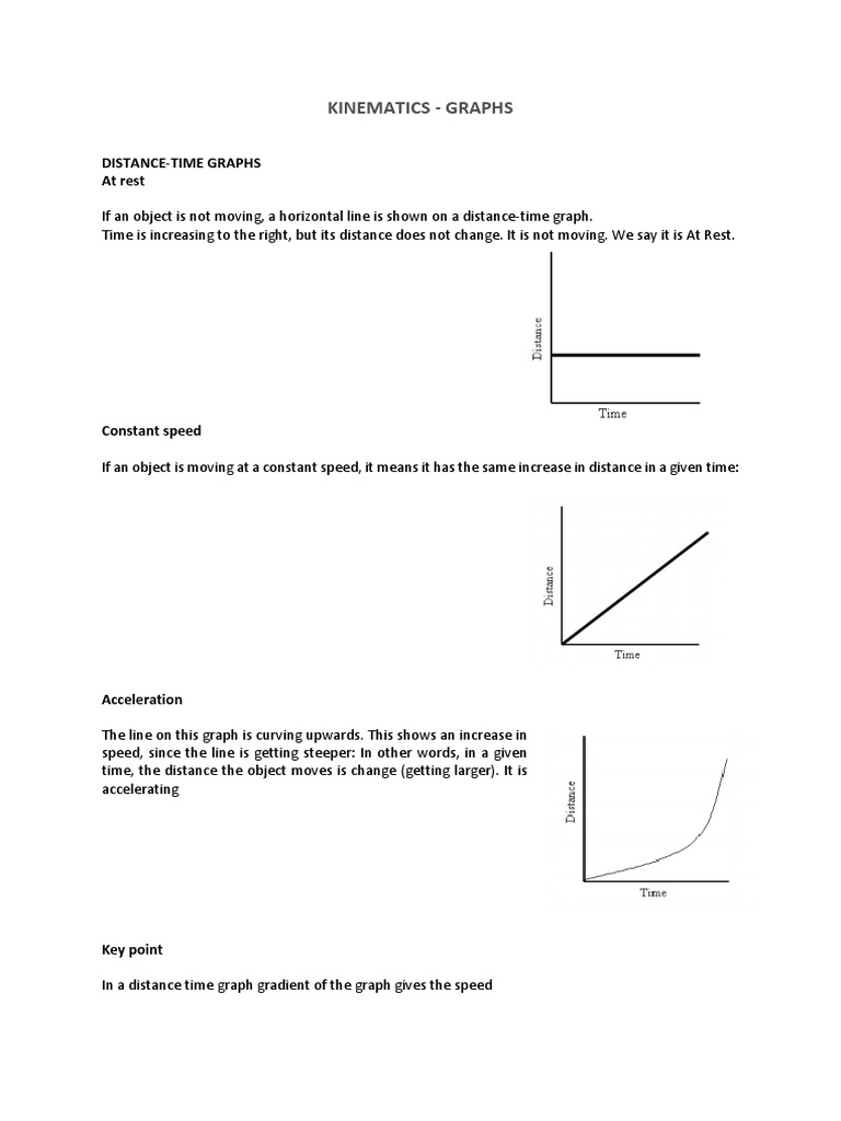 Al 22 Kinematics Graphs | PDF | Acceleration | Speed