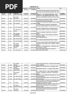 NTPC ENployee Data List Contact | PDF