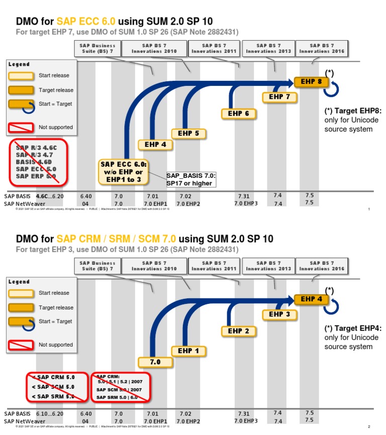Sum 2.0 Sp10 Dmo Paths Bs | PDF | Software Development | Software