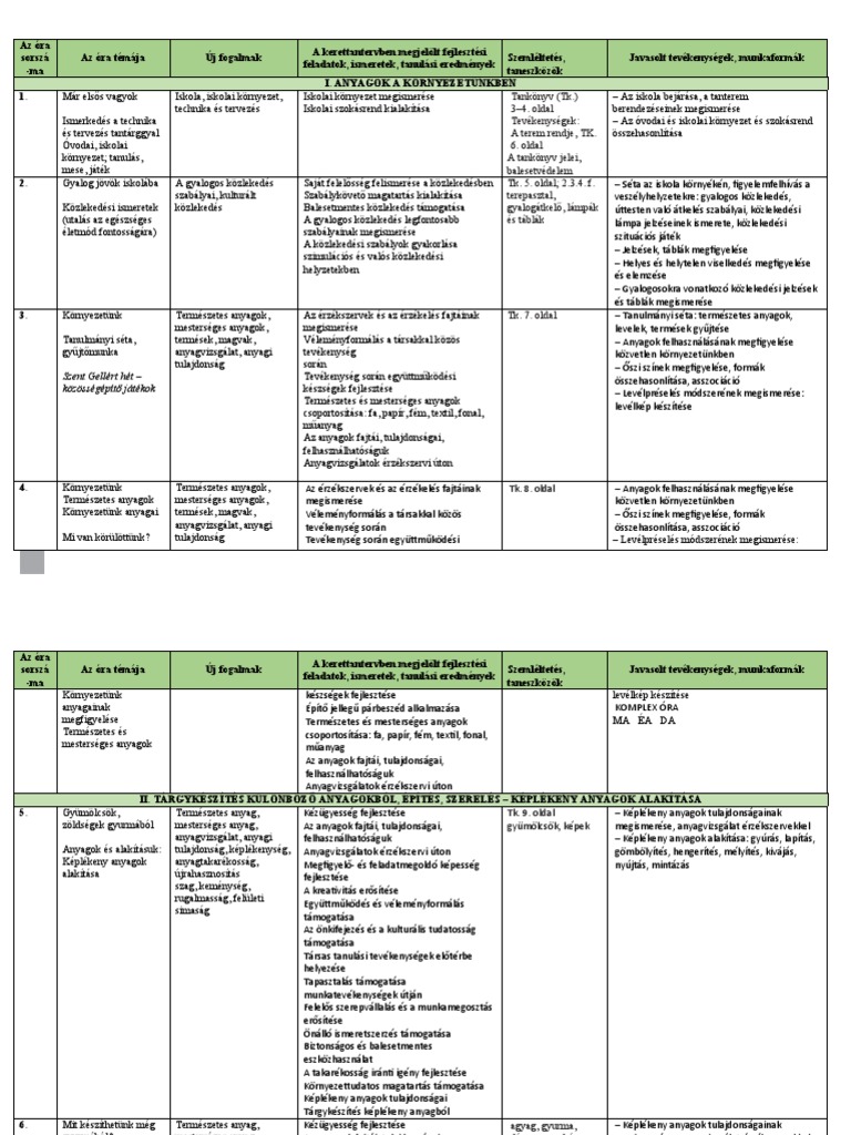 Technika És Tervezés Tanmenet | PDF