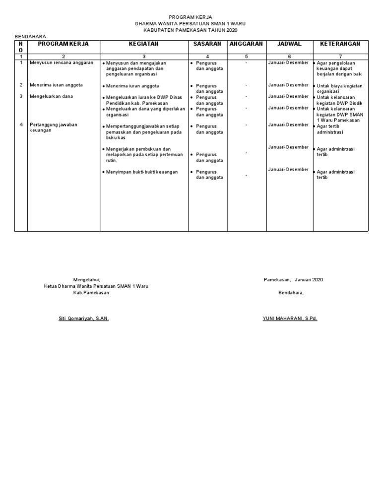 PROGRAM KERJA Bendahara 20 | PDF