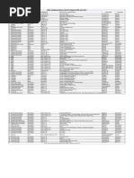 MSEB BU Codes and BU Names | PDF