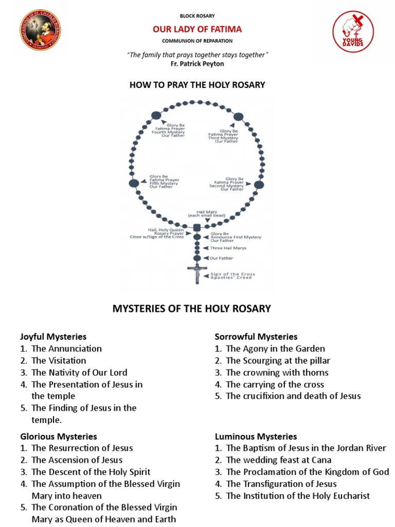Mysteries of The Holy Rosary | PDF | Rosary | Mary, Mother Of Jesus