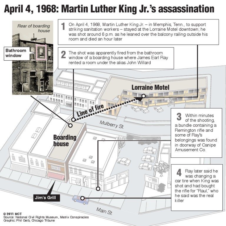 MLK Assassination: How It Happened | PDF | Movements For Civil Rights ...