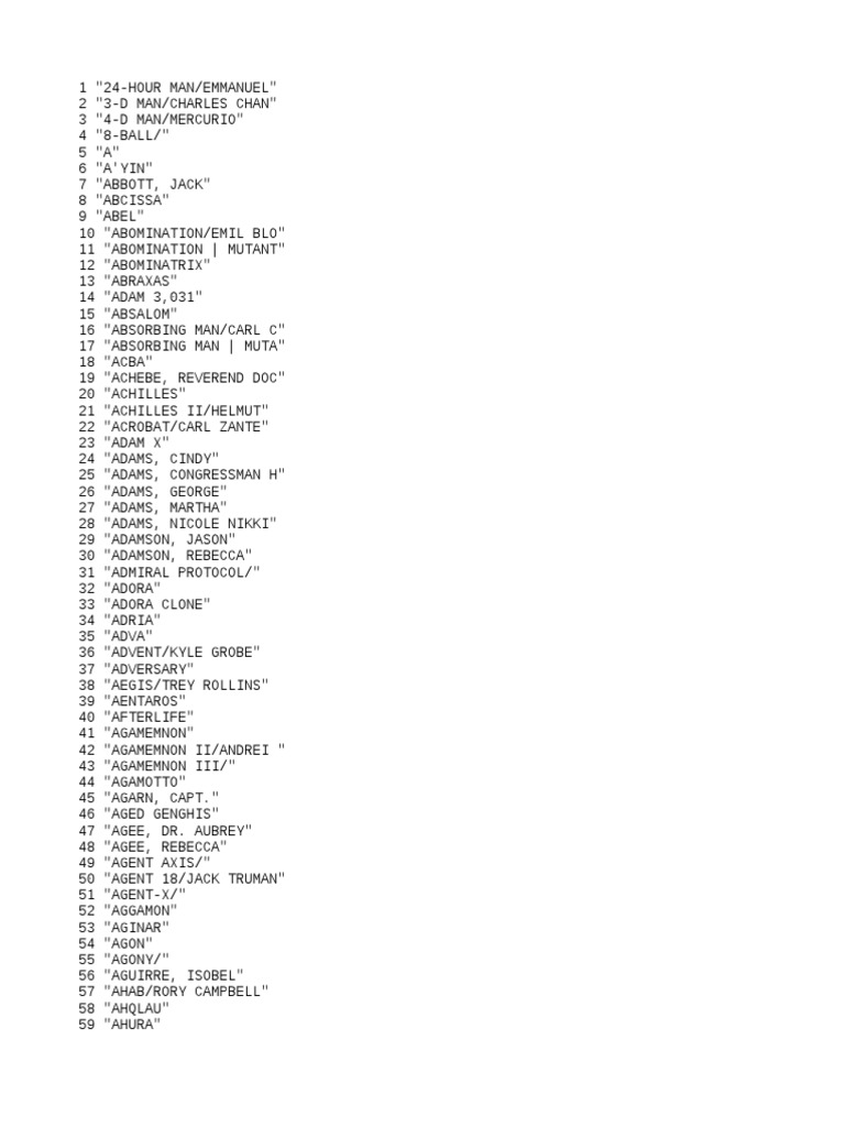 Marvel Character Name List A-Z | PDF | Marvel Comics | Marvel Comics ...