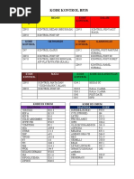 Kode ICD 10 untuk Vulnus Laceratum | PDF