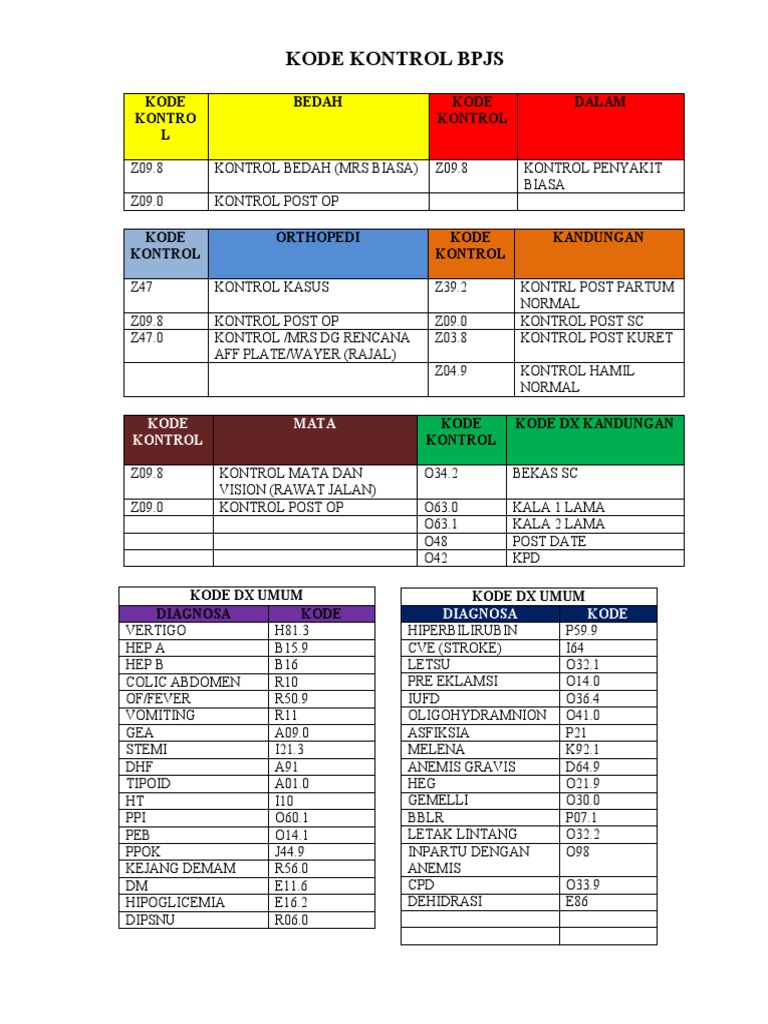 Kode Kontrol BPJS Terlengkap | PDF