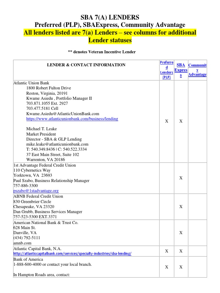 Virginia SBA Prefered Lenders List | PDF | Loans | Banking