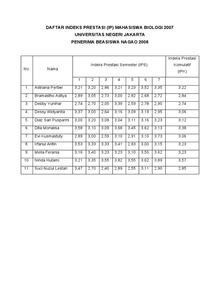 Indeks Prestasi Mahasiswa Biologi 2007 | PDF
