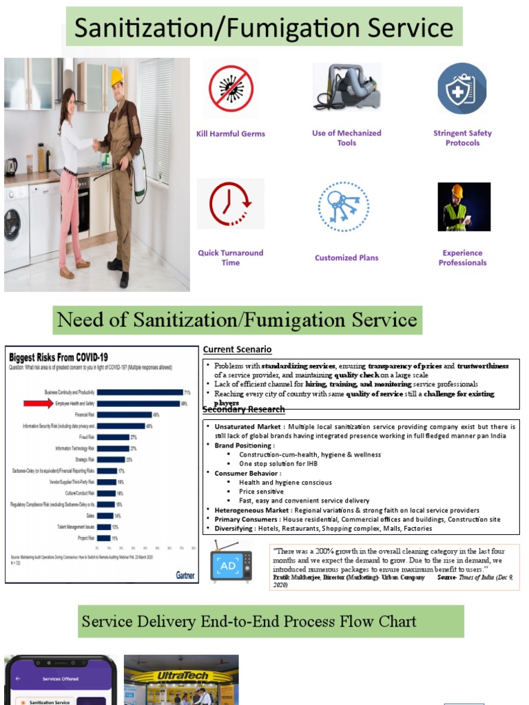 Sanitization/Fumigation Service: Kill Harmful Germs Use of Mechanized ...