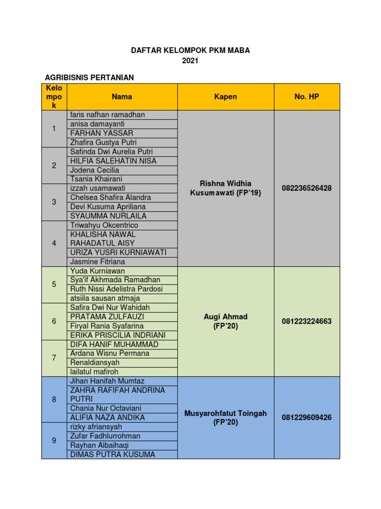 Daftar Kelompok PKM Maba 2021 | PDF