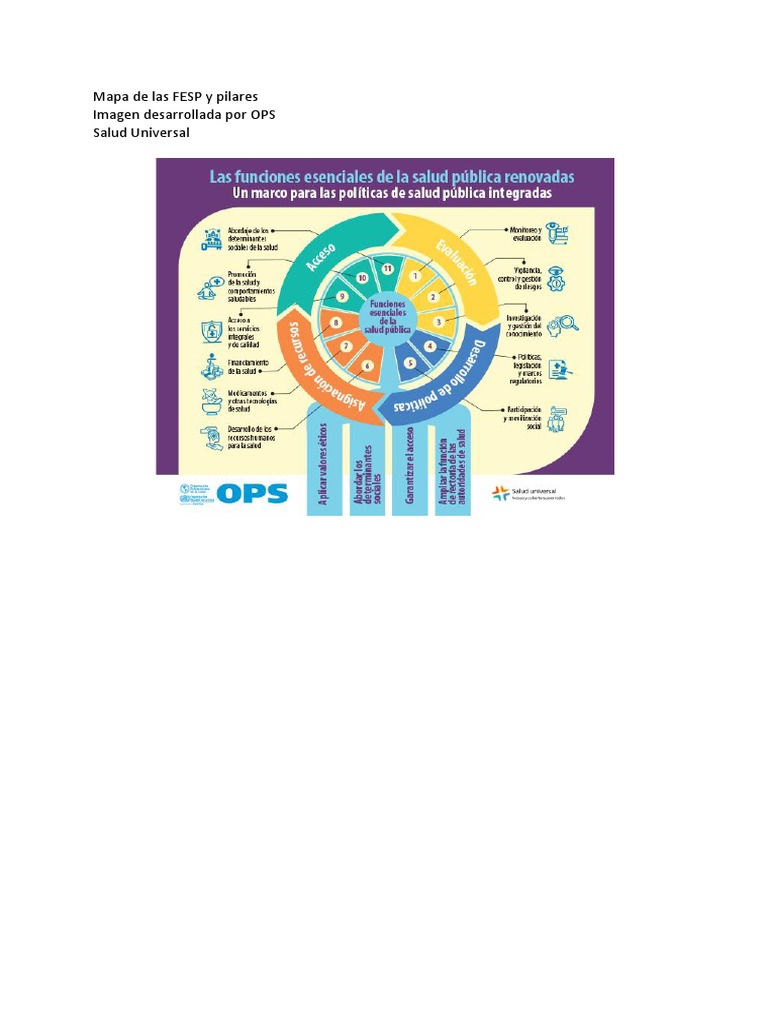 Mapa de Las FESP y Pilares | PDF