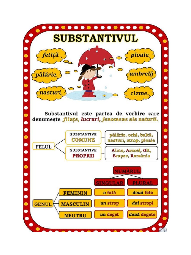 Planse Parti de Vorbire CLS 4 | PDF