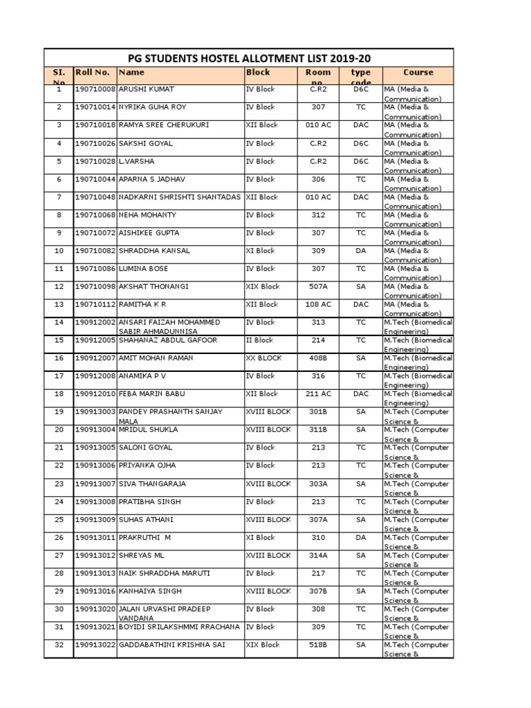 PG Students Hostel Allotment List Website 10.07.2019 | PDF | Science ...