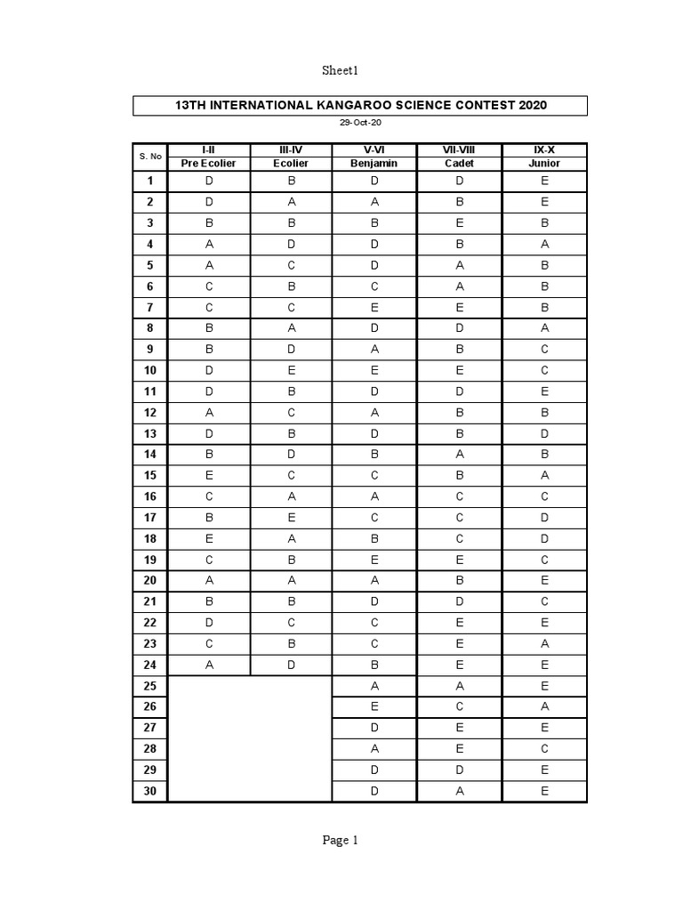 IKSC 2020 Answer Key and Past Papers | PDF