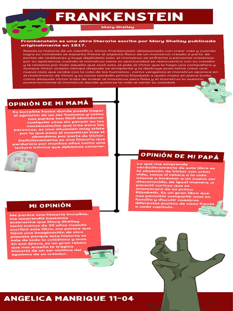 Frankenstein Infografia | PDF | Frankenstein | Mary Shelley