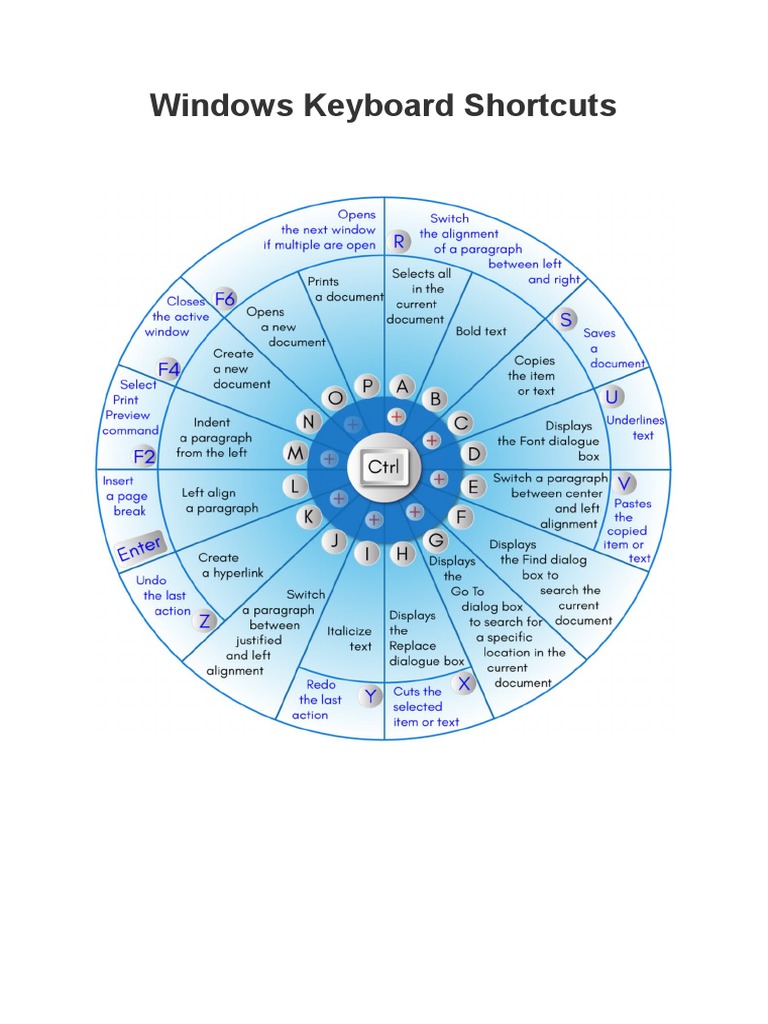 Windows Keyboard Shortcuts | PDF | Keyboard Shortcut | Control Key