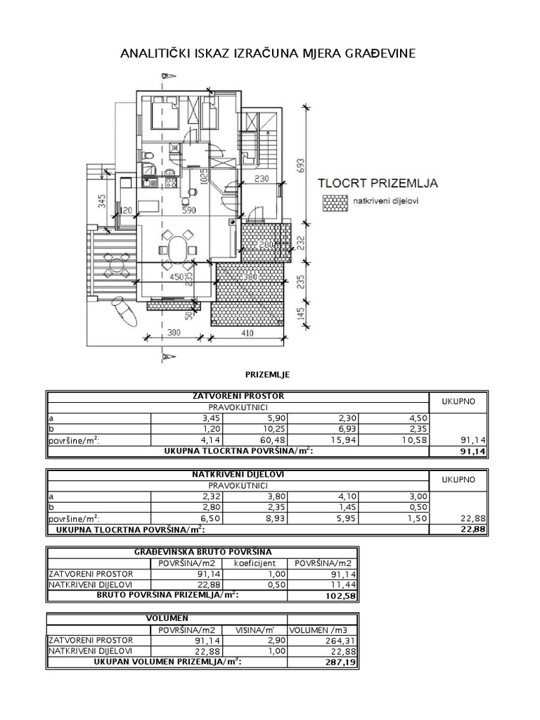 Analitički Iskaz Tlocrtne Površine | PDF