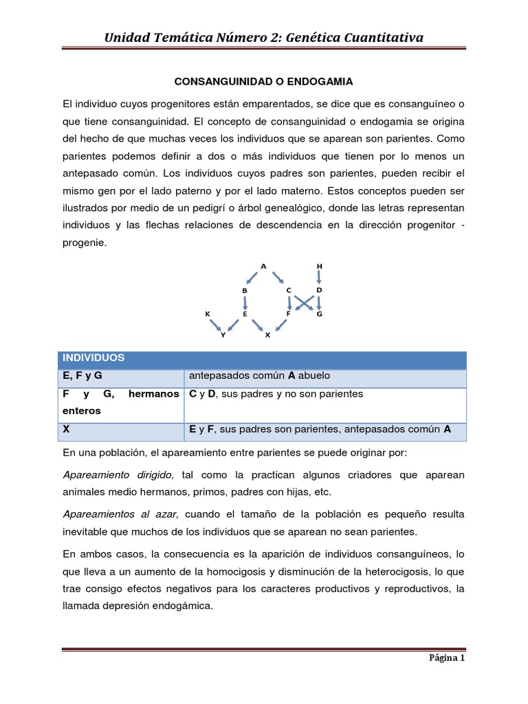 Endogama. Exogamia. Caracter. Metricos Bajo Seleccion Nat. | PDF ...