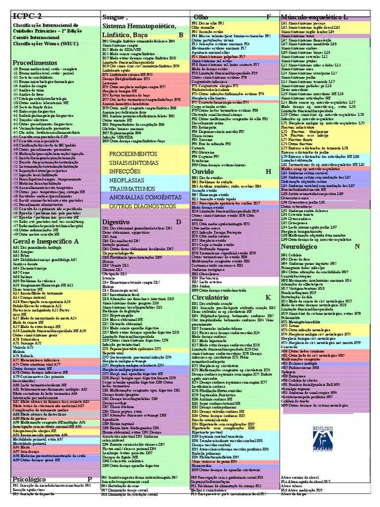 Tabela CIAP 2 | PDF | Gravidez | Câncer