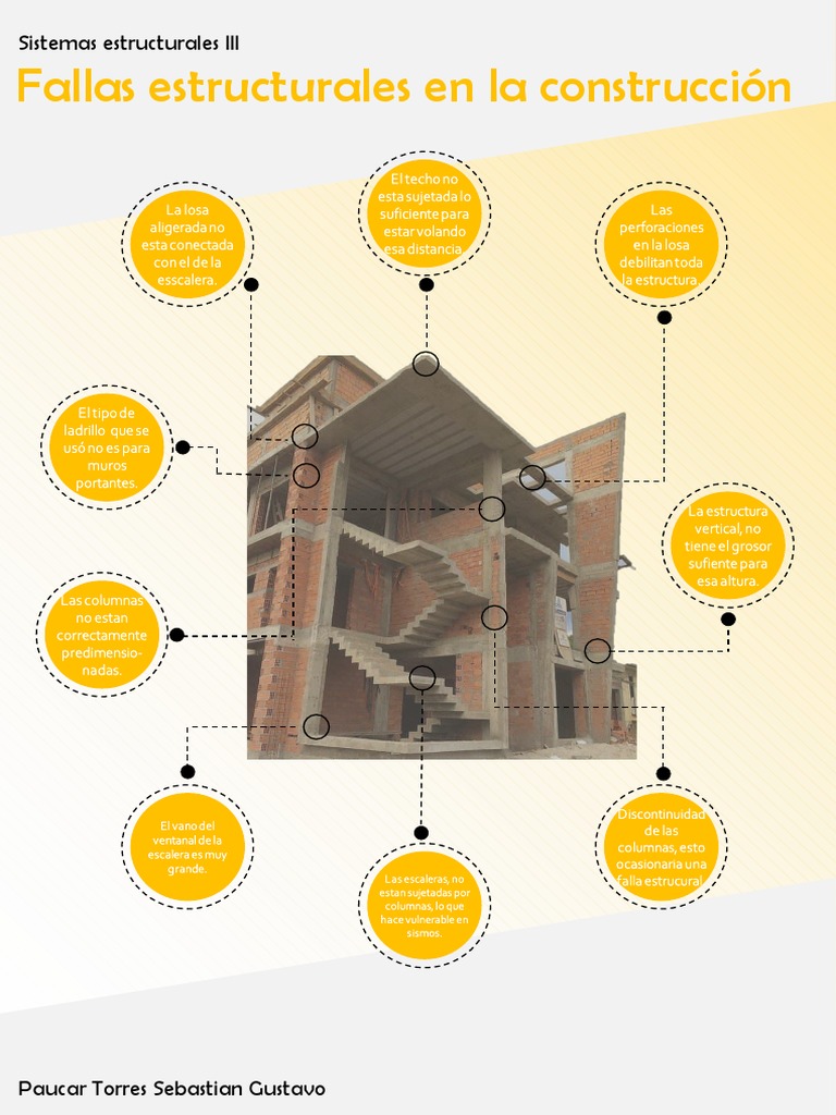 Fallas Estructurales en Construcción | PDF