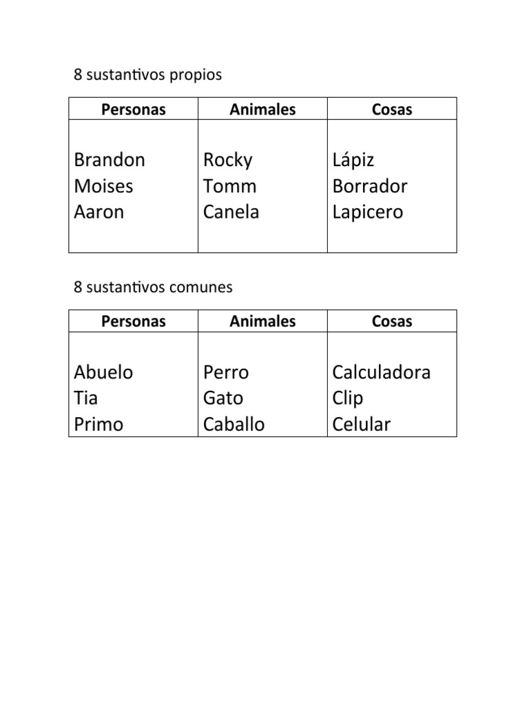 8 Sustantivos Propios | PDF