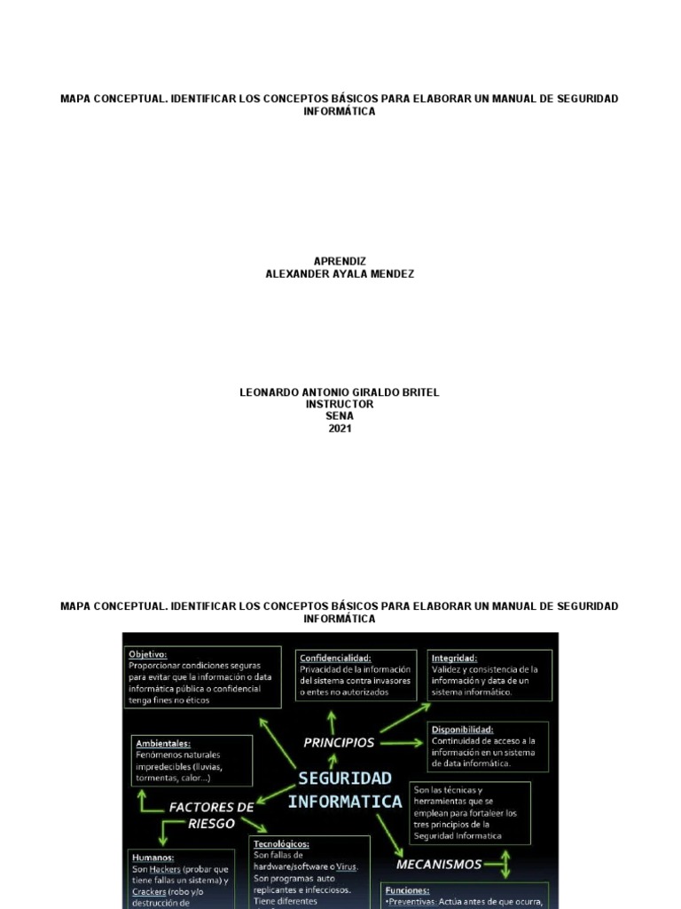 Mapa Conceptual. Identificar Los Conceptos Básicos para Elaborar Un ...