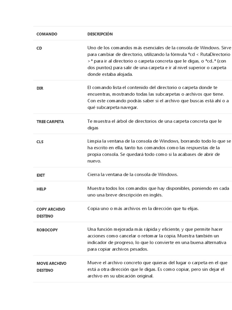 Comandos Basicos CMD | PDF | Archivo de computadora | Microsoft Windows