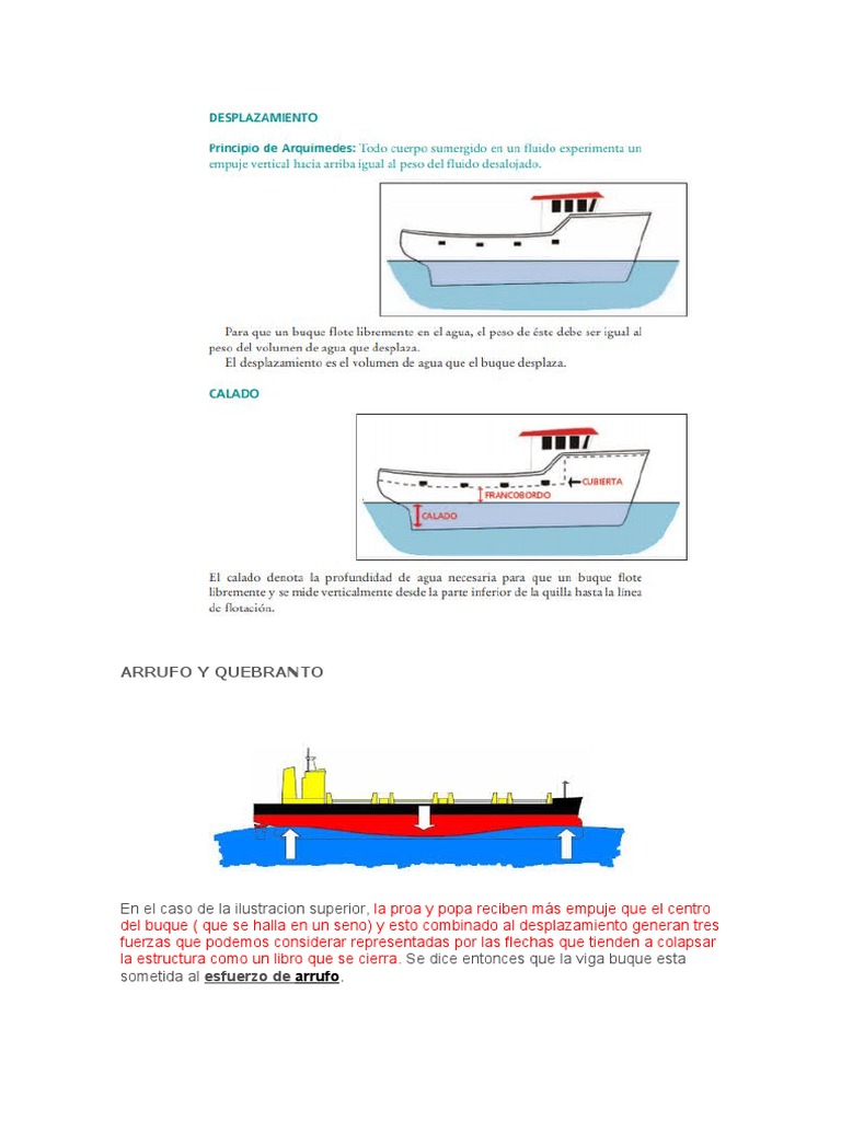Arrufo y Quebranto | PDF | Viajes y turismo | Ciencia y matemáticas