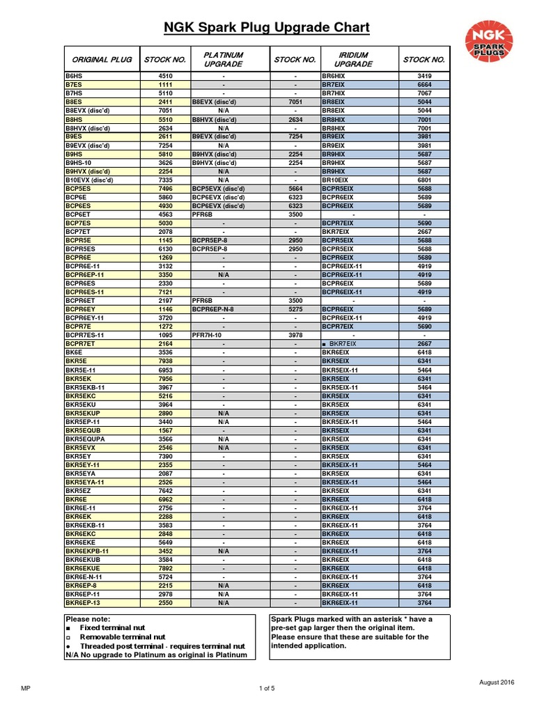 NGK Spark Plug Upgrade Chart: Original Plug Stock No. Platinum Upgrade ...