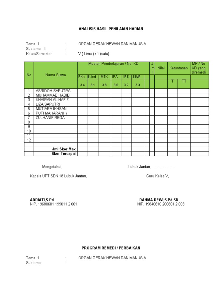 Analisis PH Kls 5 k13 | PDF