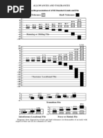 MS20470 | PDF | Rivet | Metals