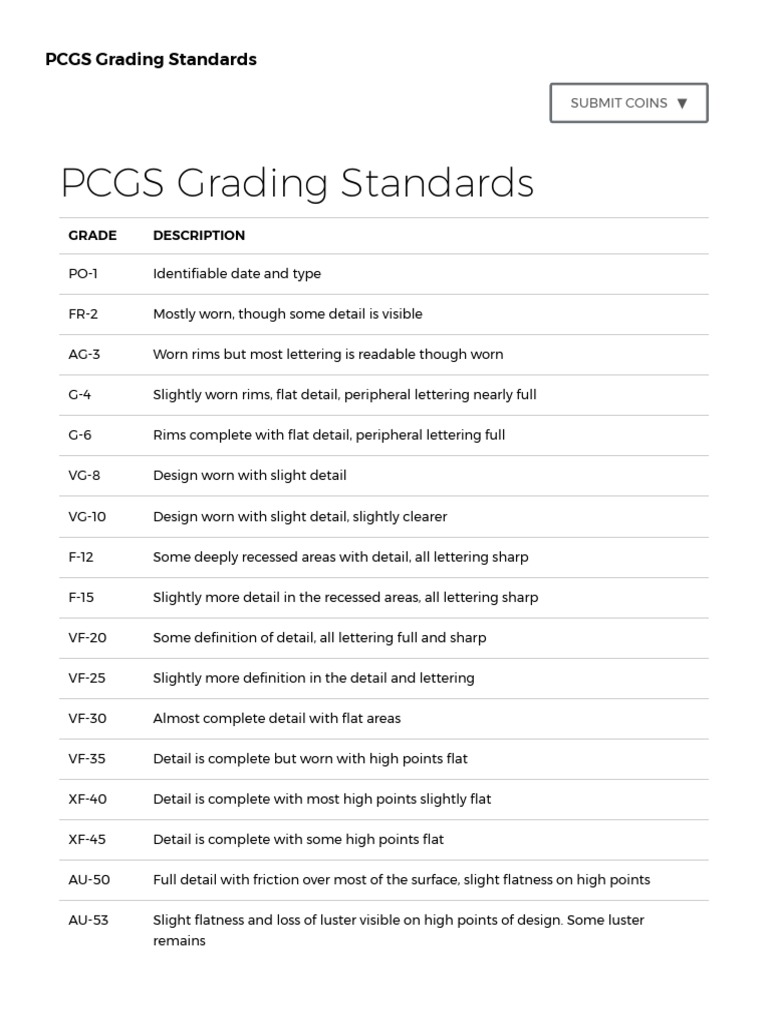 PCGS Grading Standards | PDF | Materials