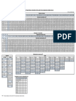 A1 Tablica Armature B500B PDF | PDF