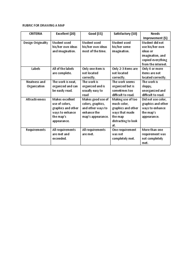 Rubric For Drawing A Map | PDF | Business