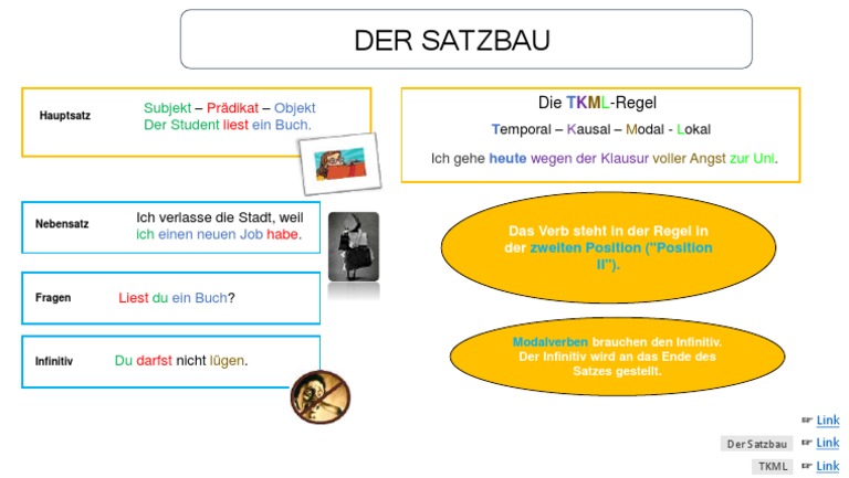 Der Satzbau | PDF