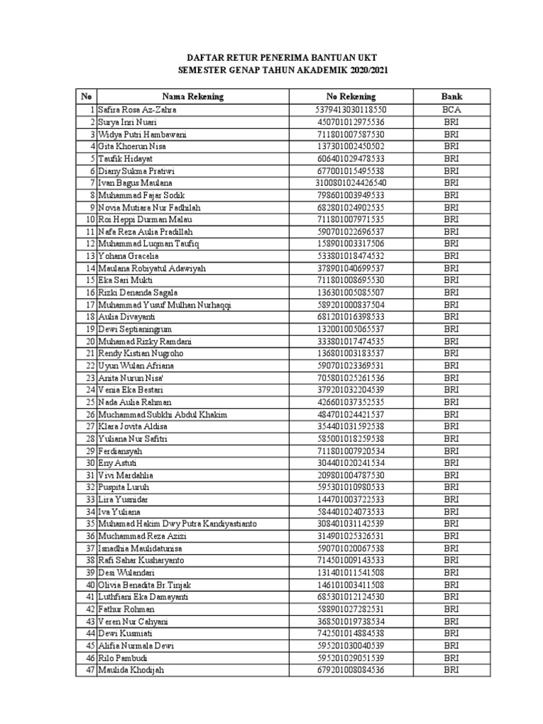 Daftar Retur Bantuan Ukt Genap 20 21 | PDF