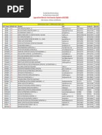 KOC Approved Contractors List 2023 | PDF | Technology & Engineering