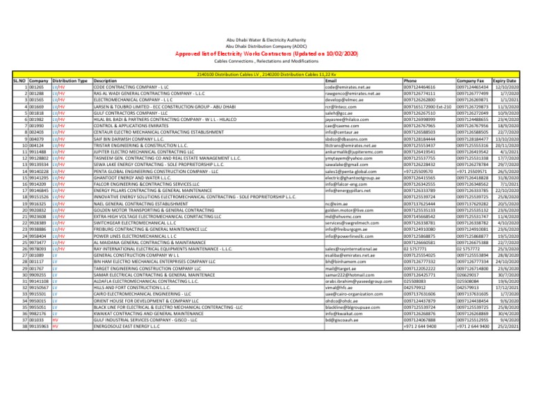 ADDC Approved Internal Wiring Contracting Companies | PDF | Force ...