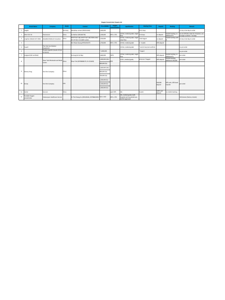 Oxygen Concentrator | PDF