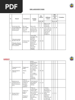 MAN BASKET Inspection Report | PDF | Rope | Crane (Machine)