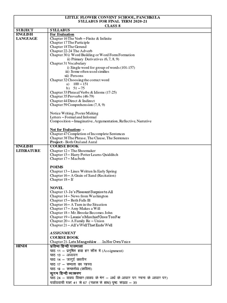Class 8 Final Term Syllabus 2020-21 | PDF | English Language | Sentence ...